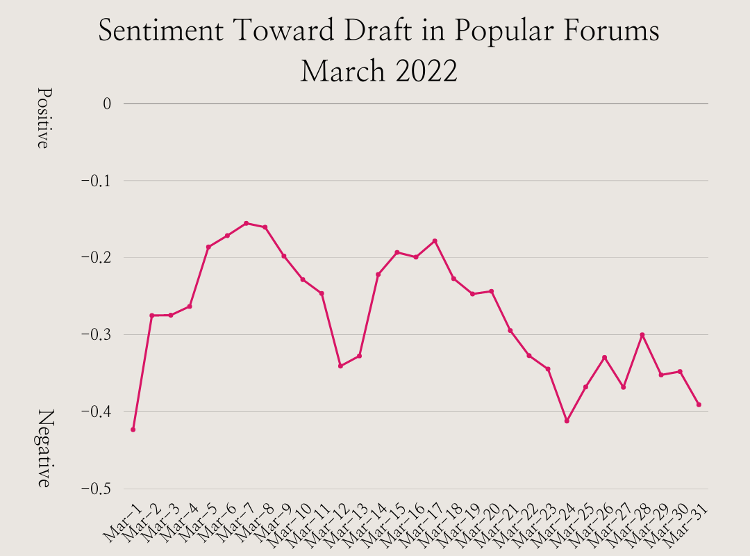 How Are Ordinary Russians Feeling About the War?