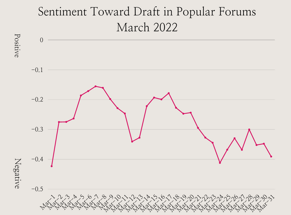 How Are Ordinary Russians Feeling About the War?